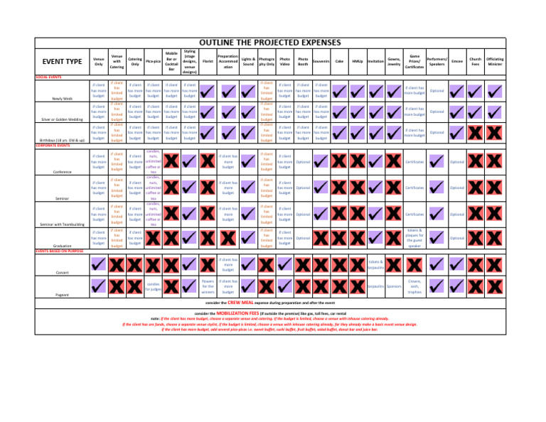 Comprehensive Event Planning Guide | PDF | Cuisine