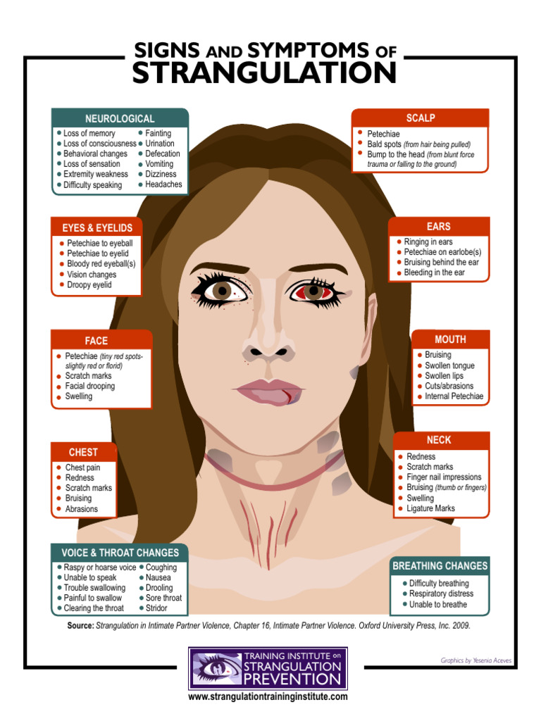 Diagram (Signs and Symptoms of Strangulation) .2017 | PDF | Clinical ...
