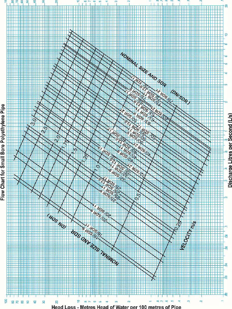 Flow-Chart-SDR9-21 | PDF