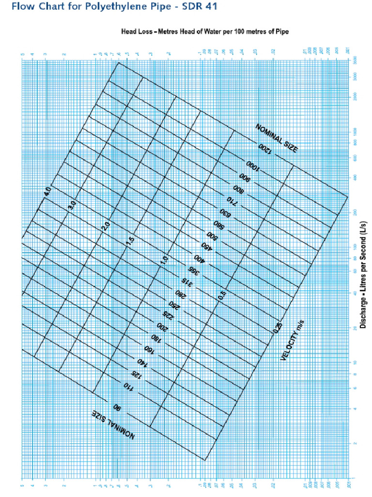Chart SDR41PE | PDF