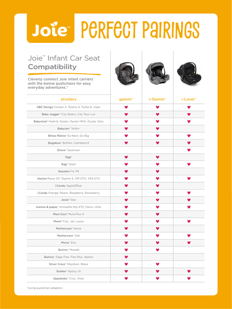 Joie I Level Strollers | PDF | Wellness