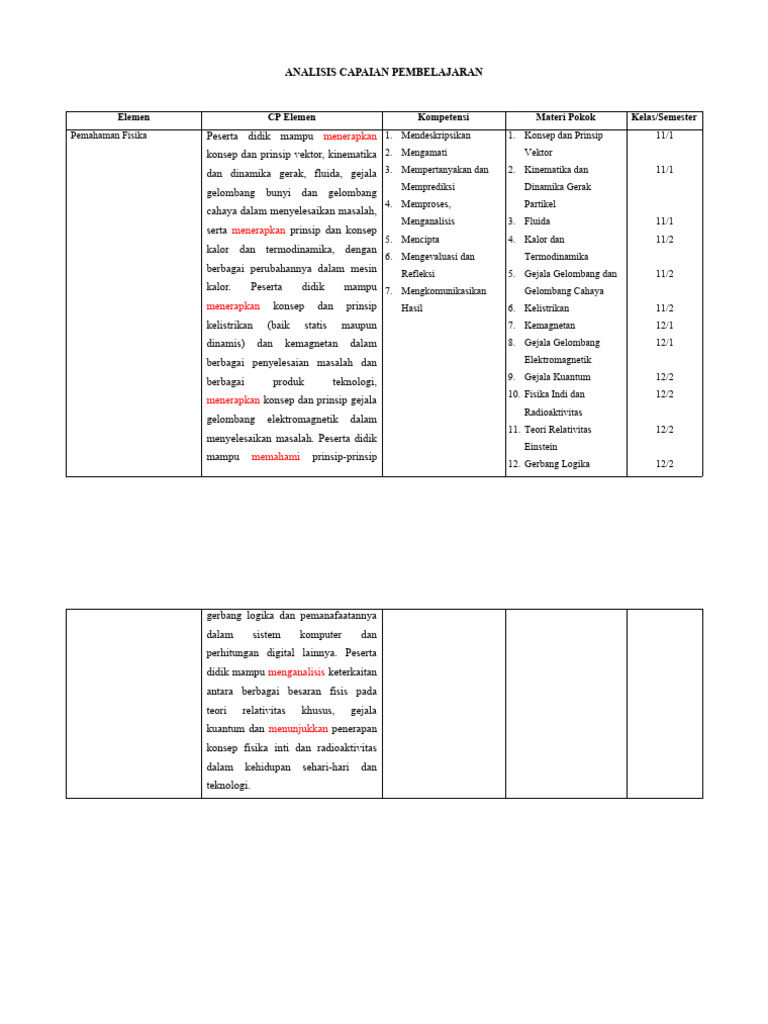 Analisis CP Edit | PDF | Metode & Bahan Ajar