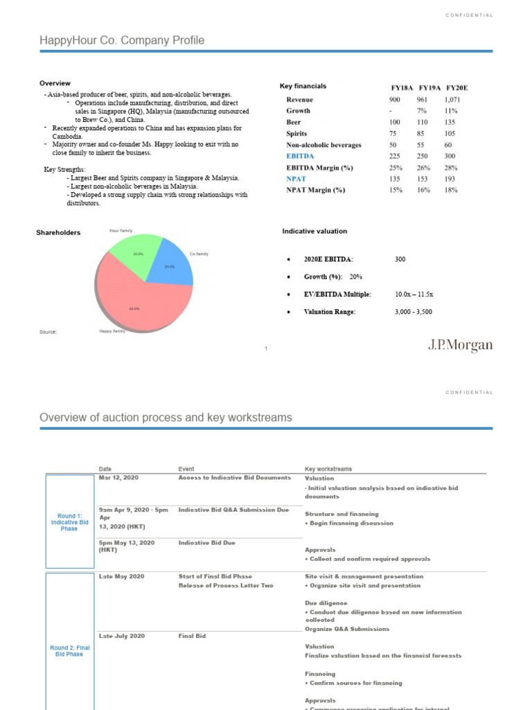 Task 2 Template | PDF | Valuation (Finance) | Business