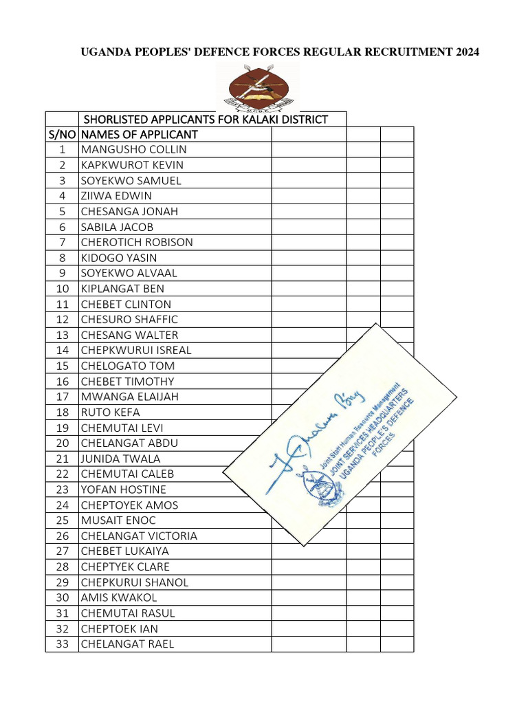 Kalaki District UPDF 2024 Shortlist | PDF | Lifestyle