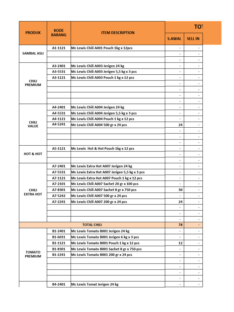Format PPT MBR E-Commerce | PDF | Condiments | Cuisine