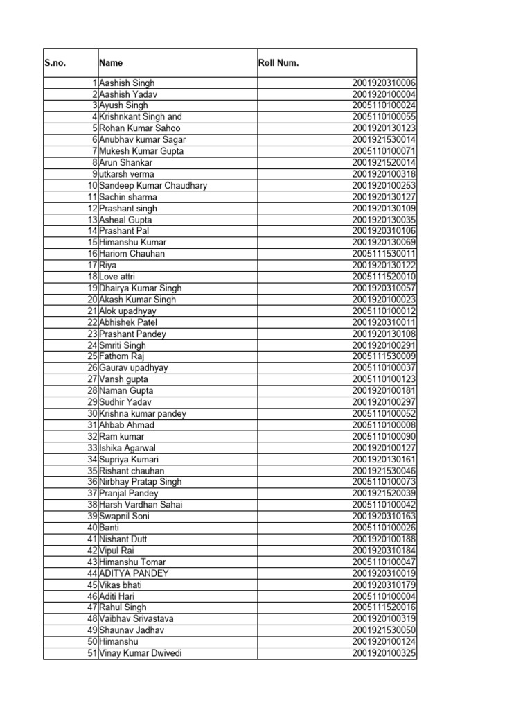Interview Schedule - BT - 4th July 2024@11am (Responses) | PDF