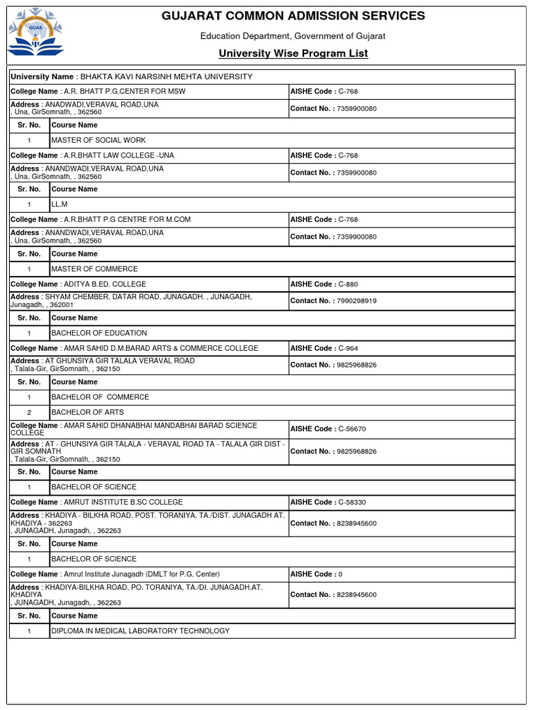 College Wise Program List | PDF | Titles | Vocational Education