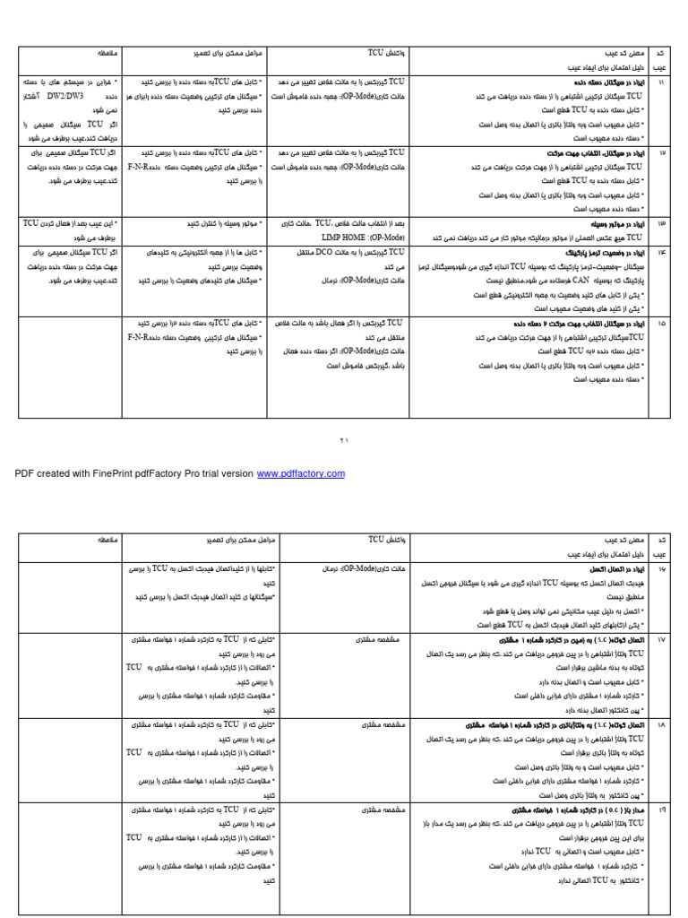 PDF Created With Fineprint Pdffactory Pro Trial Version | PDF