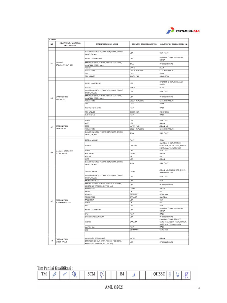 14 - 15 Aml PTG | PDF | Hydraulics | Gas Technologies