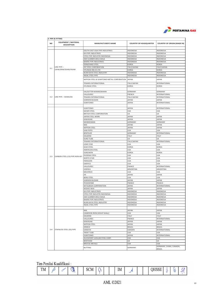 9 - 12 Aml PTG | PDF | Pipe (Fluid Conveyance) | Metals
