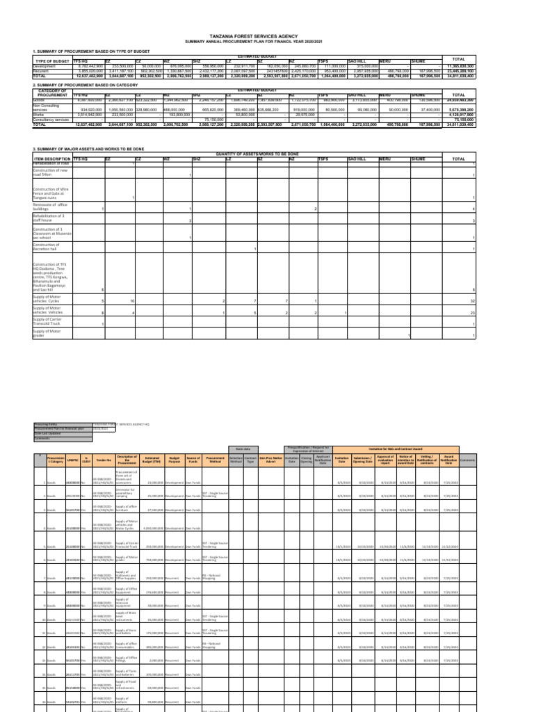 Approved APP Consolidated 2020-2021 (4) | PDF | Procurement