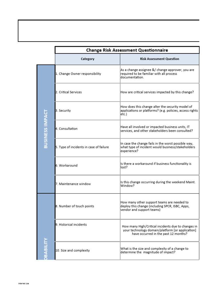 CAB Predefined Checklist For Mobile App | PDF | Risk | Risk Assessment