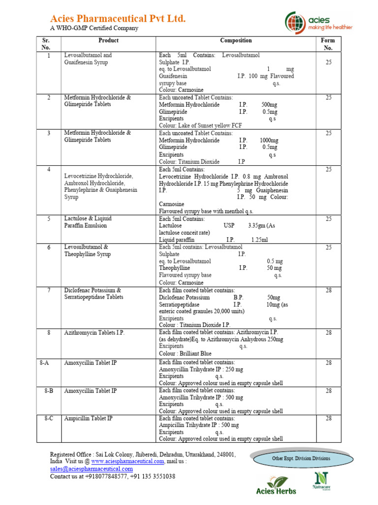 Acies Beta List | PDF | Magnesium | Tablet (Pharmacy)