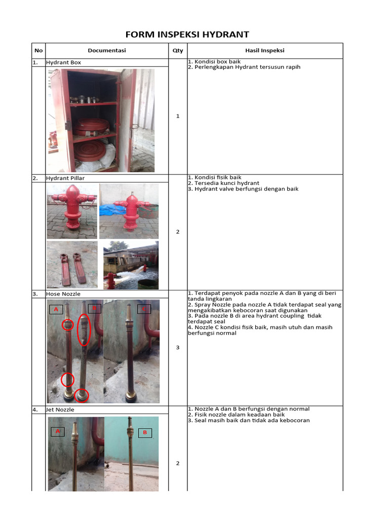 Audit Internal Hydrant | PDF