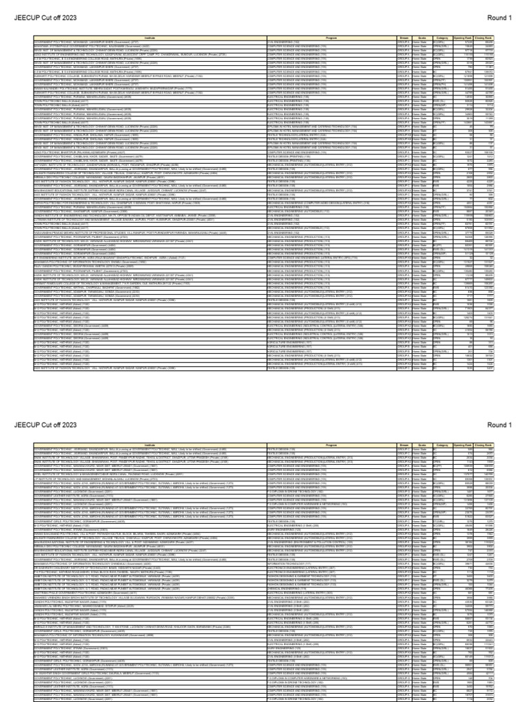 JEECUP Cut Off 2023 Round 1 | PDF | Institute Of Technology | Engineering