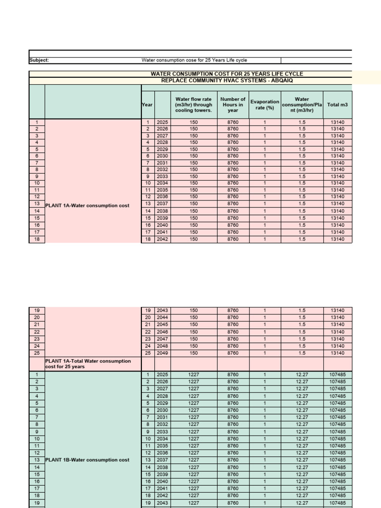 COOLING TOWER Makeup Water Calculation Sheet | PDF | Temperature ...