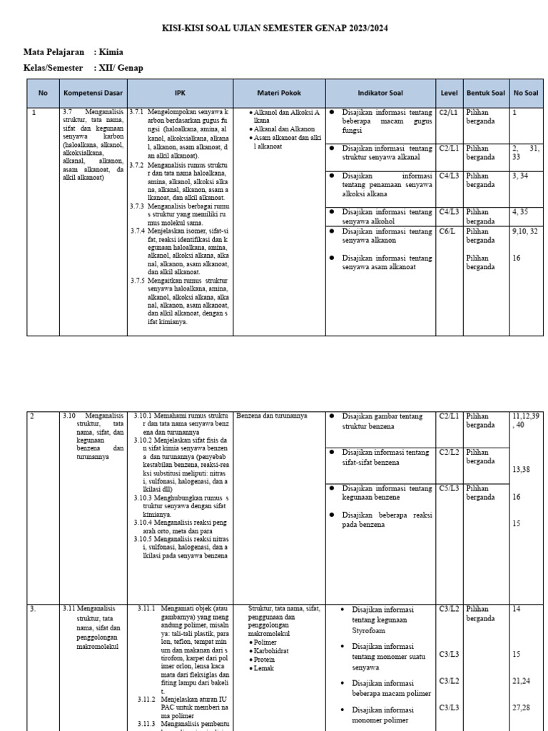 Kisi-Kisi US LM SEM GENAP 2024 | PDF