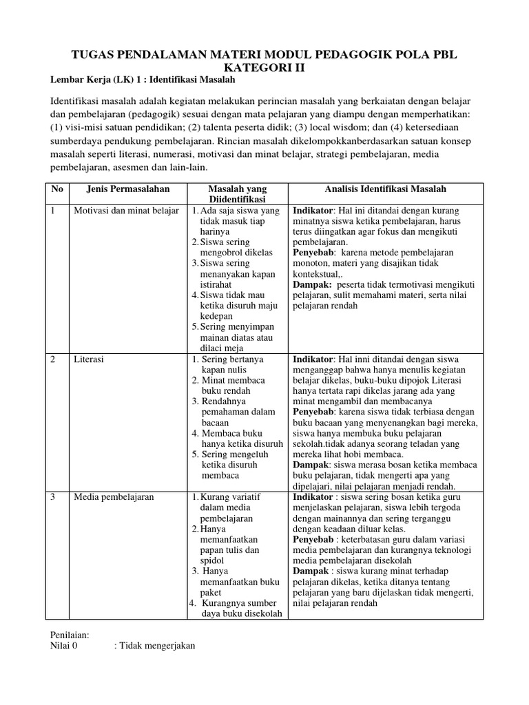 LK TUGAS PBL Pedagogik K2 | PDF | Karier & Perkembangan