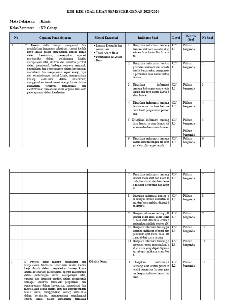 Kisi-Kisi US SEM GENAP KLS XI IPA 2024 | PDF