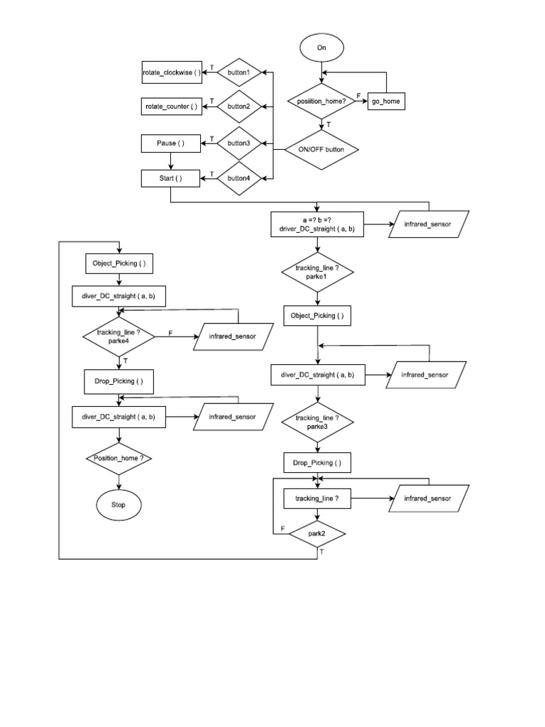 Luu_do_thuat_toan_ | PDF