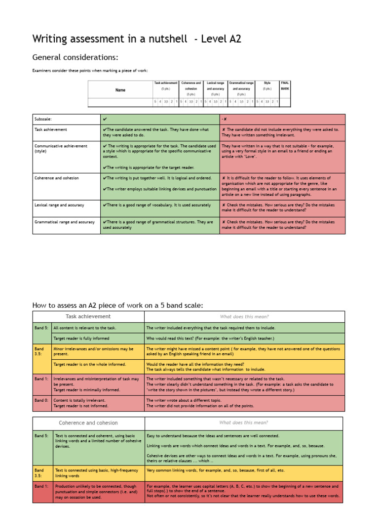 A2 Writing Assessment Guidelines | PDF | Verb | Grammatical Tense