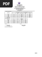 MPS-Automated Template Item Analysis | PDF | Learning | Cognition