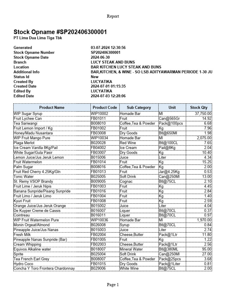 Stock Opname Report-LSB Adityawarman.06.24 | PDF | Drink | Wine