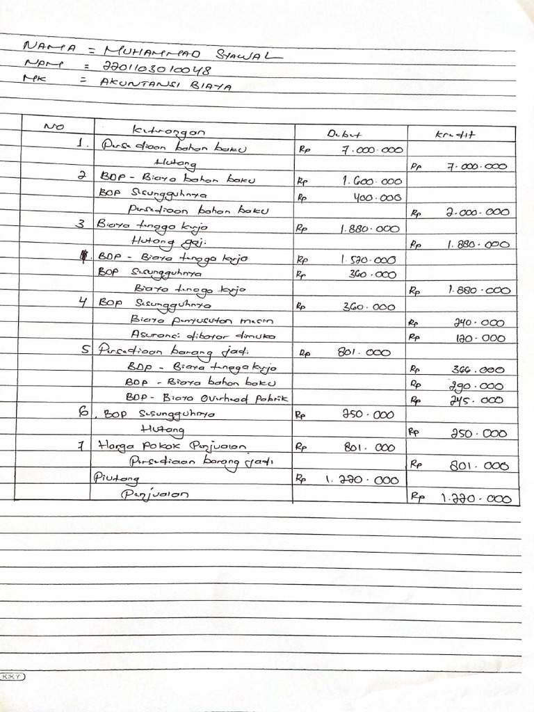 Muhammad Syawal | PDF