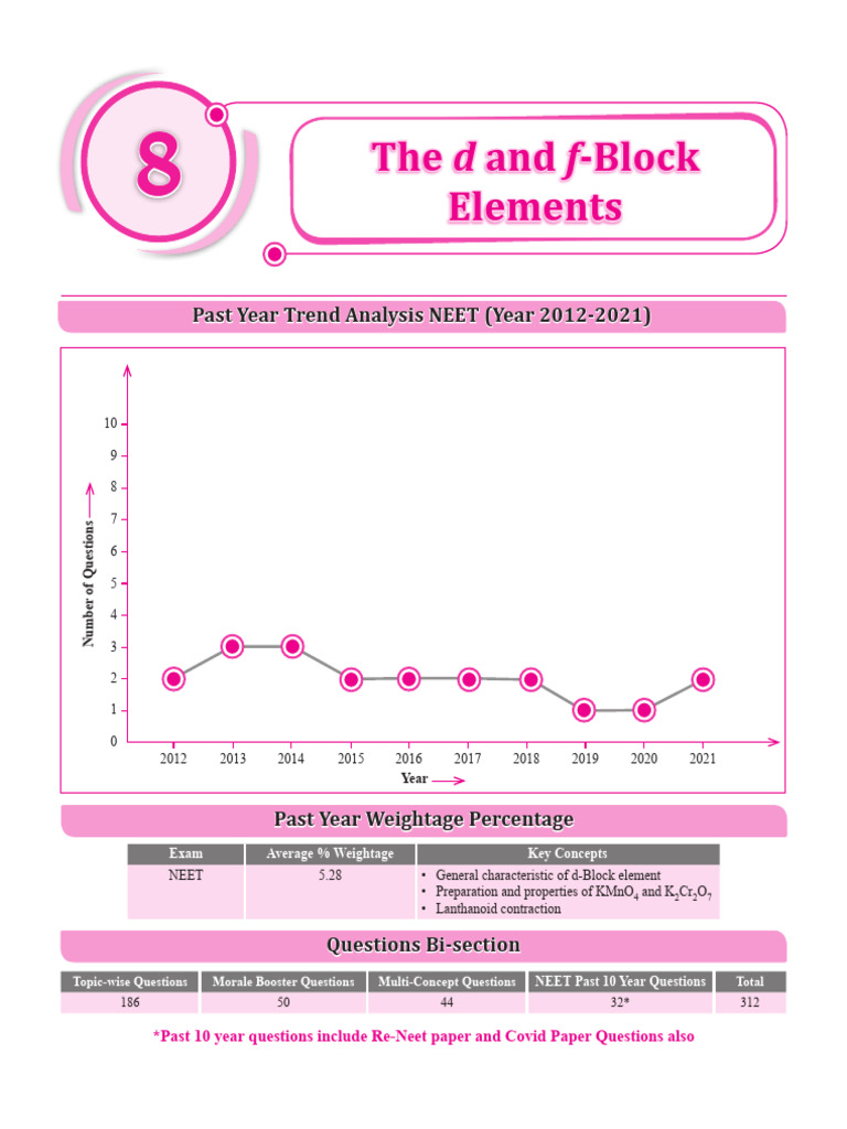 8-The D and F-Blocks Elements | PDF | Transition Metals | Coordination ...