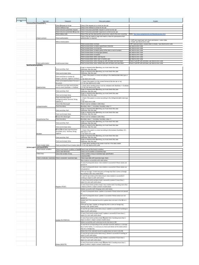 Test Viewpoint - API Sharing. | PDF | String (Computer Science ...