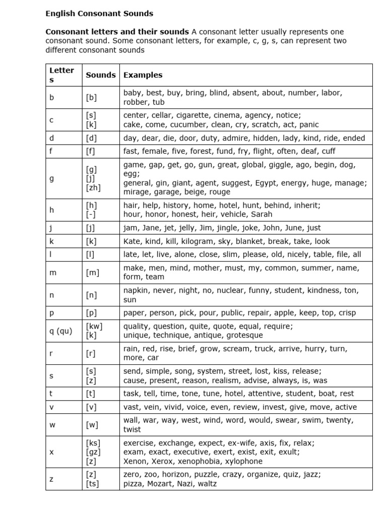 English Consonant Sounds and Vowels Sounds | PDF | Phonetics | Linguistics