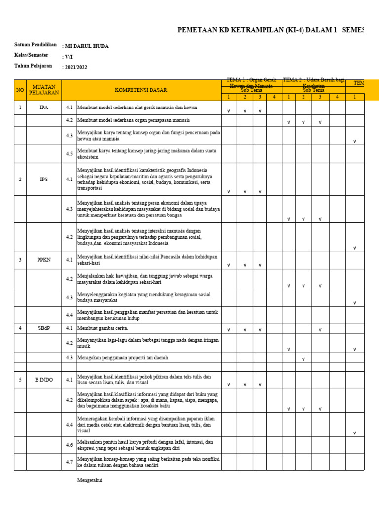 Pemetaan KD Kelas 5 SMT 1 Ok | PDF