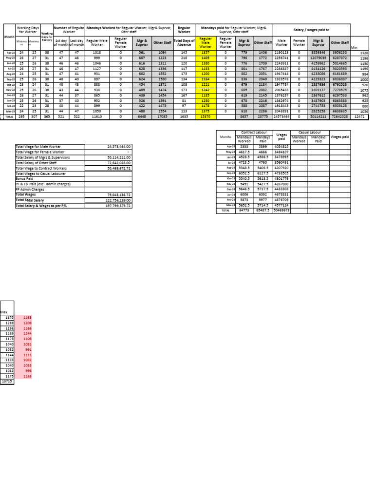 Monthly Labor and Wage Report | PDF | Employment | Salary