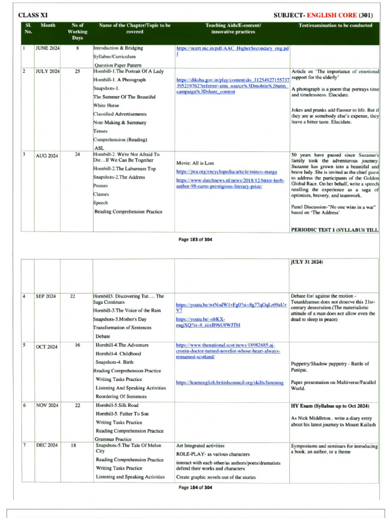 Class 11 English Core Curriculum Overview | PDF