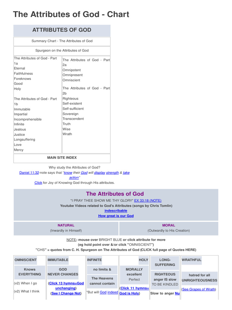 The Attributes of God - Chart | PDF | God | Glory (Religion)