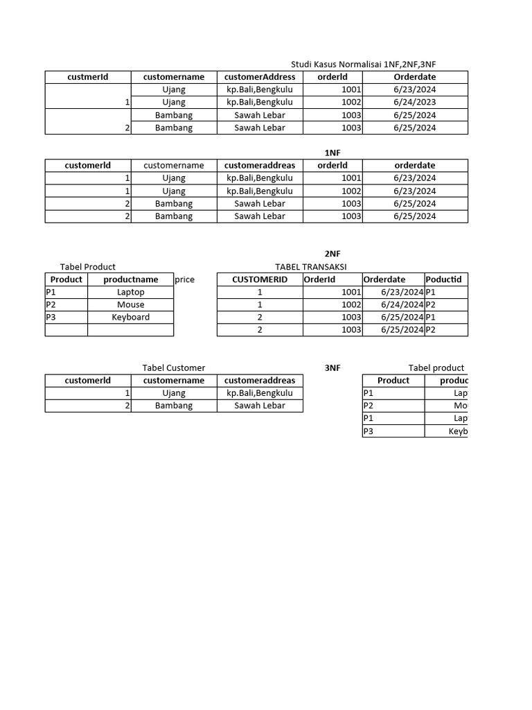 Studi Kasus Normalisasi 1nf, 2nf, 3nf Pebi Valentina | PDF