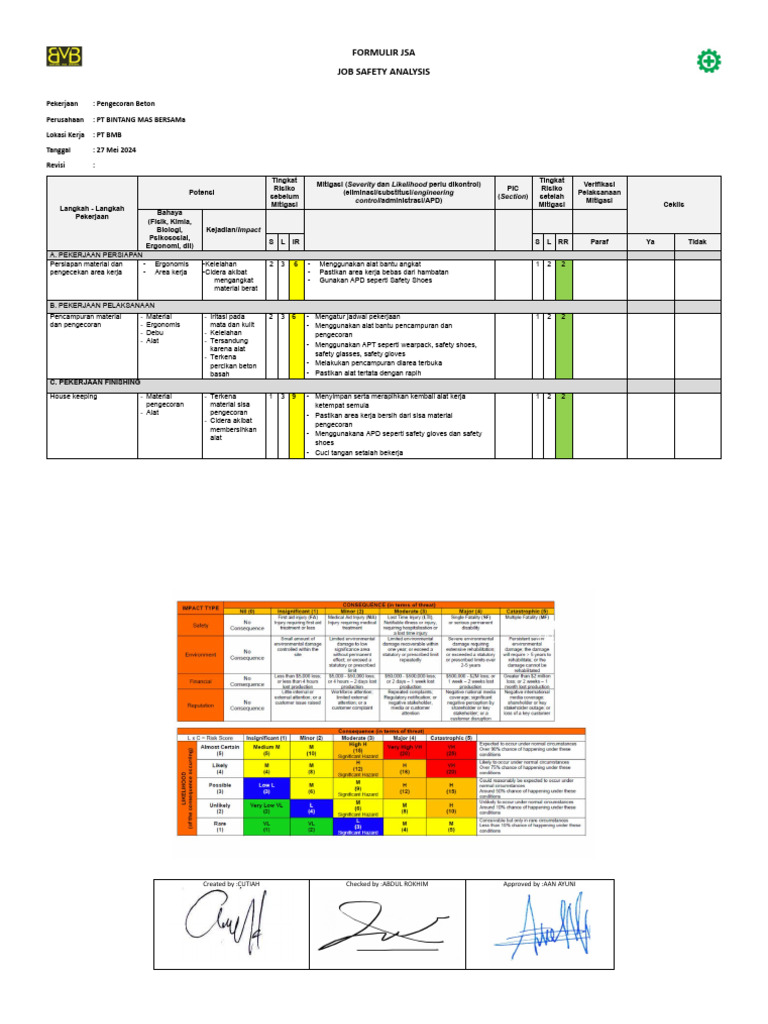 4 FORM JSA Pengecoran Beton | PDF
