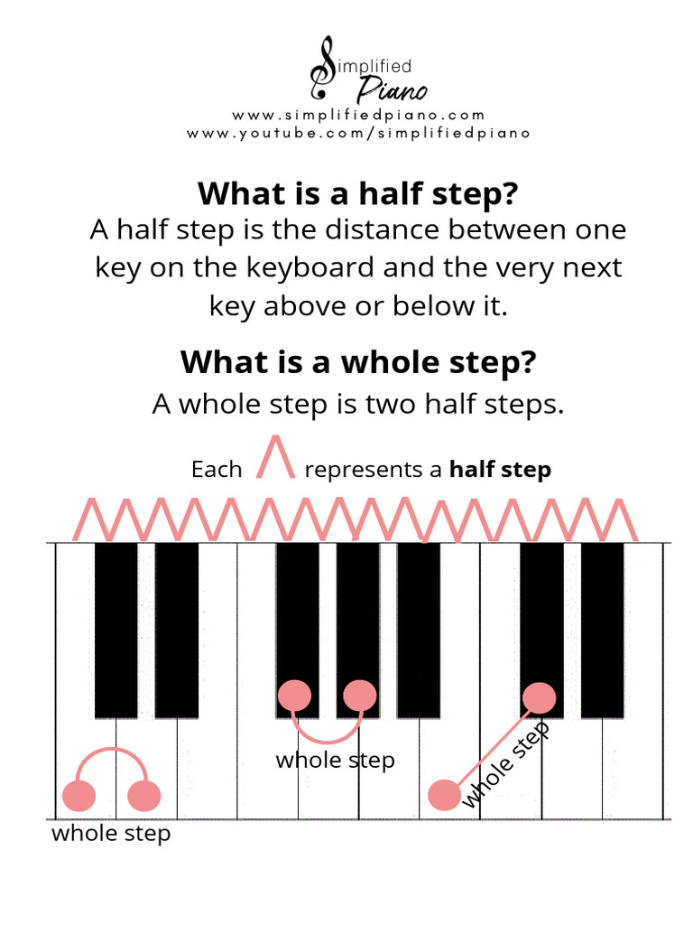 Understanding Piano Steps: Half & Whole | PDF