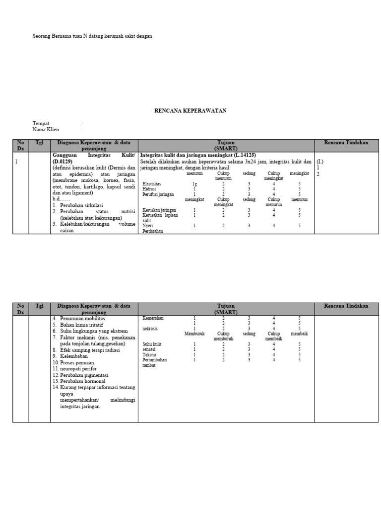 Rencana Keperawatan Kel 1 | PDF