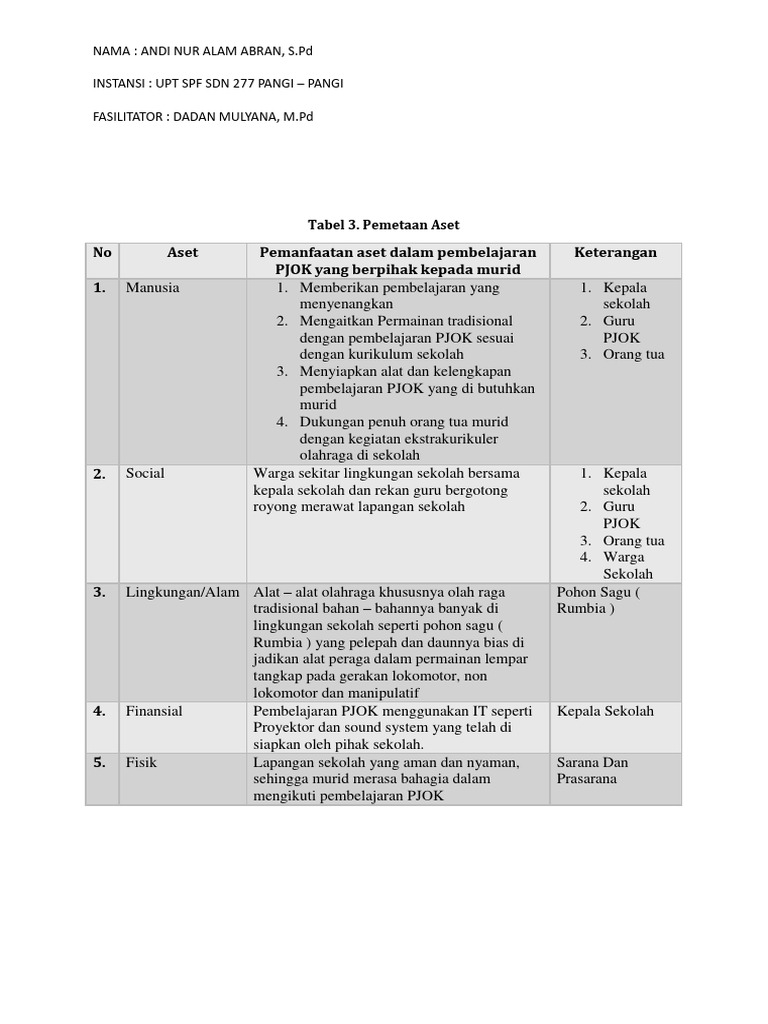 Pemetaan Aset Pembelajaran PJOK SD | PDF