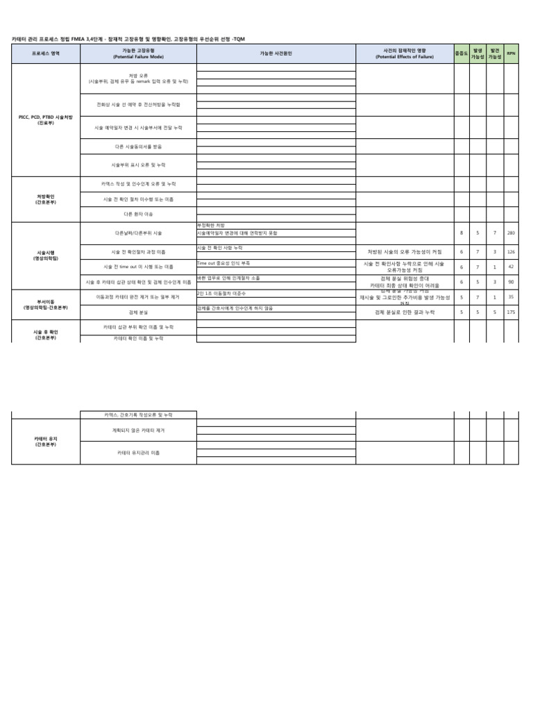 Fmea 3,4단계- 고장유형 분석 및 영향확인, 영상의학팀 | PDF