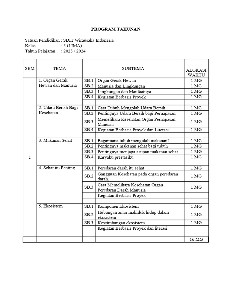 Program Tahunan (PROTA) 2023 - 2024xxx | PDF