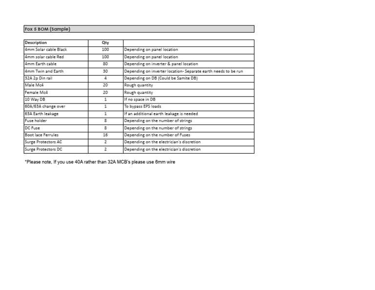 FOX 5kW Sample BOM - XLSX Table 1 | PDF | Science & Mathematics