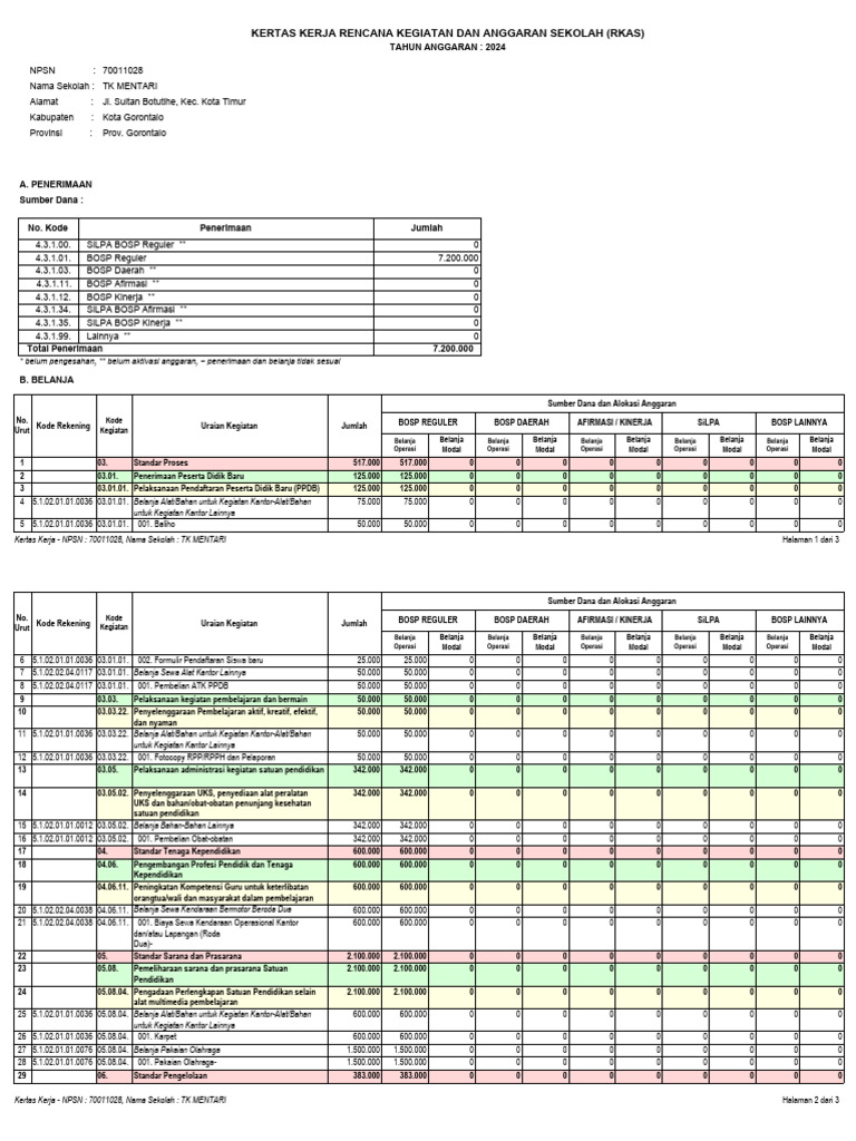 Rapbs All Output | PDF