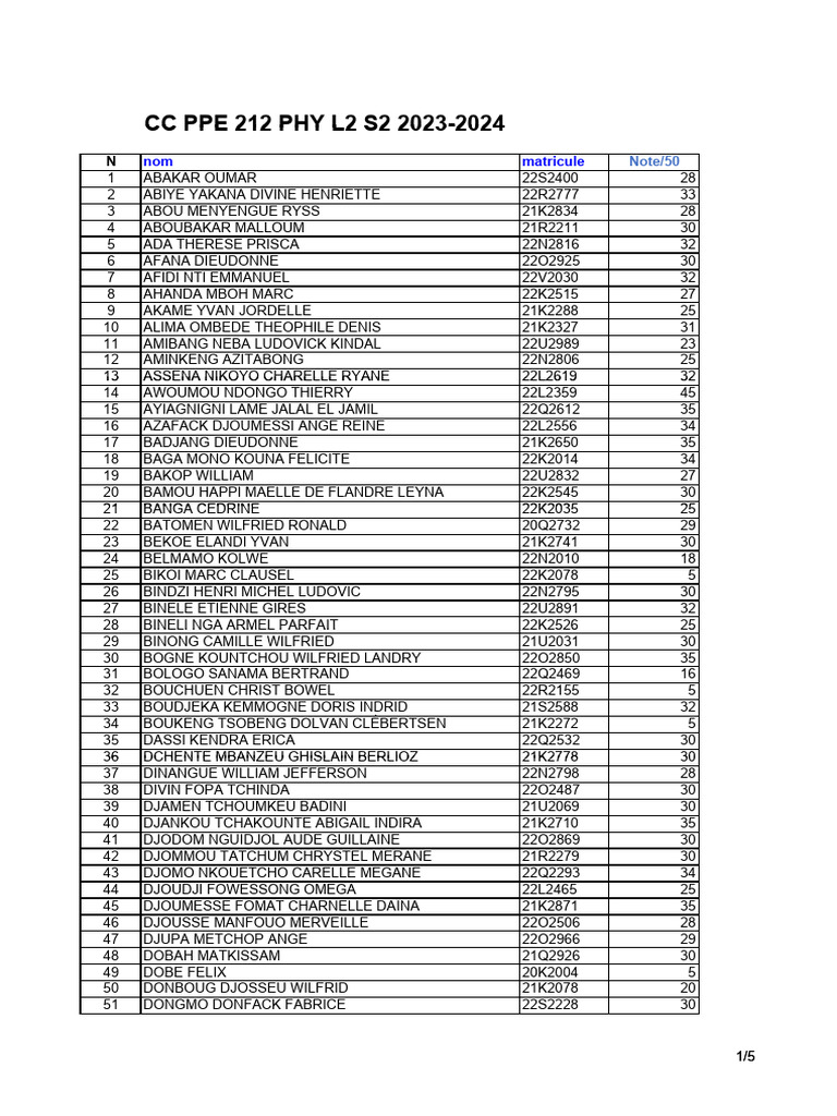 Student Scores Report | PDF