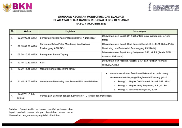 Rundown Monev Bali Rev 1.0 | PDF