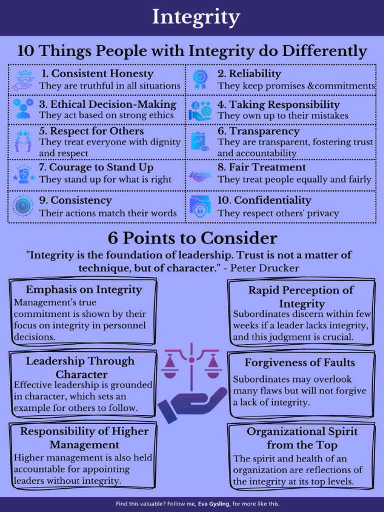 Integrity | PDF