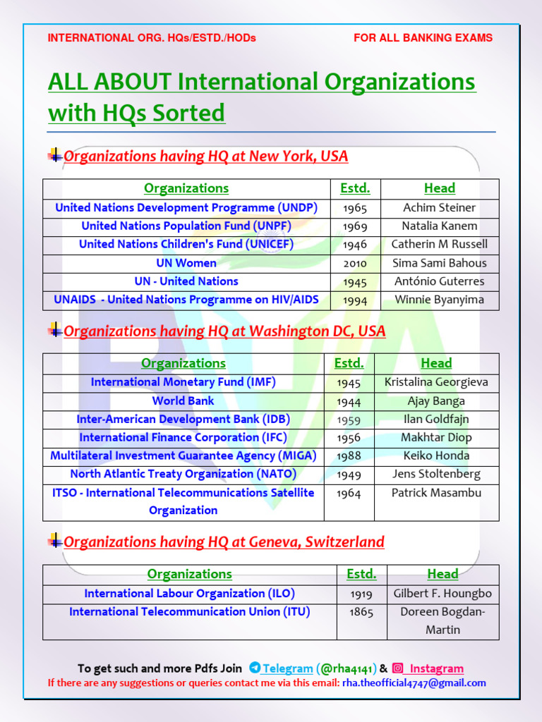 ALL ABOUT International Organizations With HQs Sorted by The R H | PDF ...