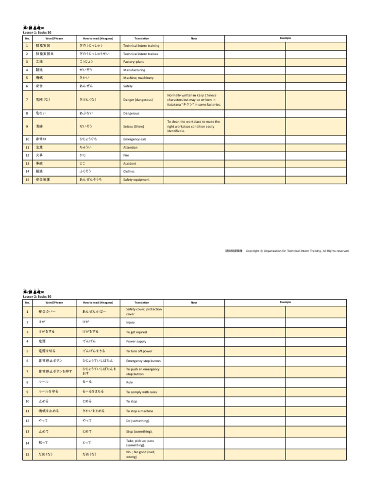 10 1 Construction Vocabulary Pdf
