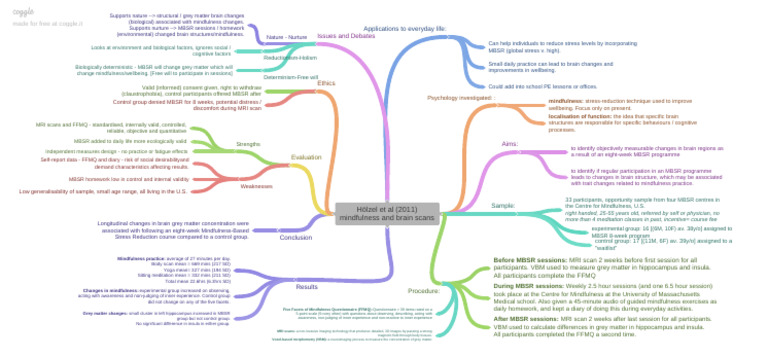 Overview Holzel_et_al_2011 | PDF | Mindfulness | Psychology